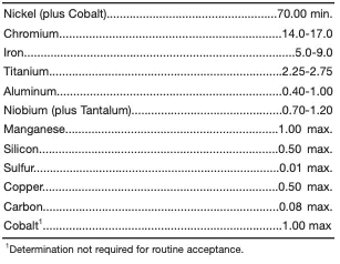 AMS 5671 - Fighter Jet Metals